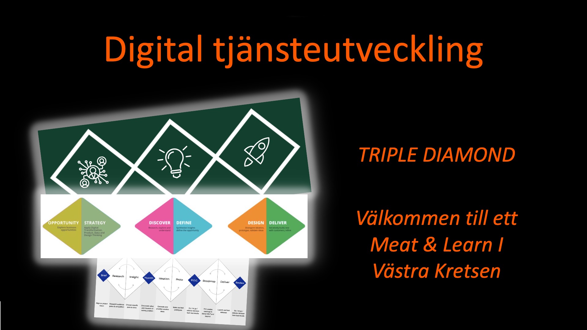 Digital tjänsteutveckling med Triple Diamond | Dataföreningen